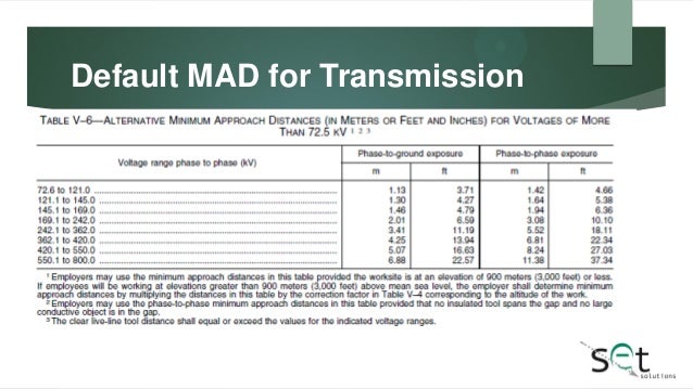 Osha electrical power_standard_changes
