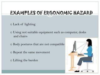 Ergonomic Hazards Examples