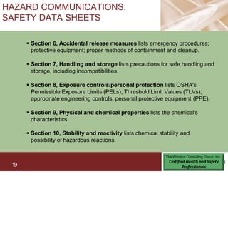 OSHA Hazard Communication and GHS Requirements for Product Labels and ...