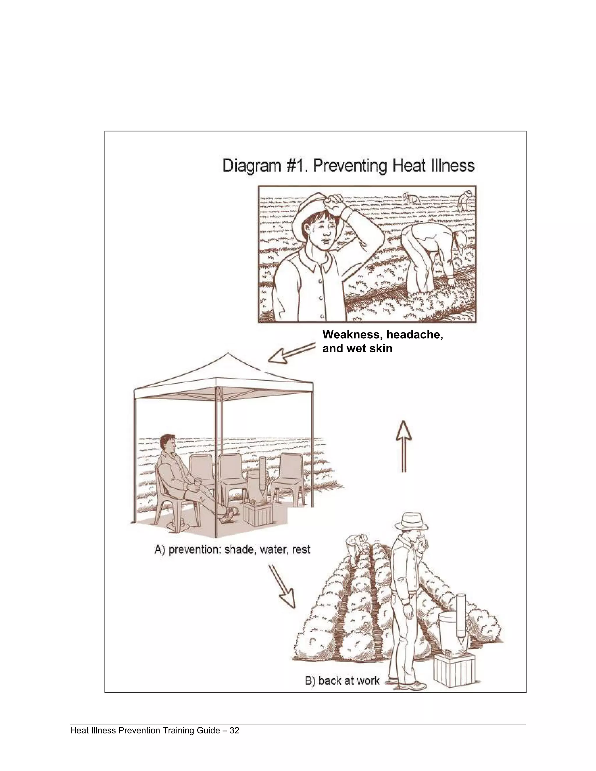 Osha heat training guide | PDF