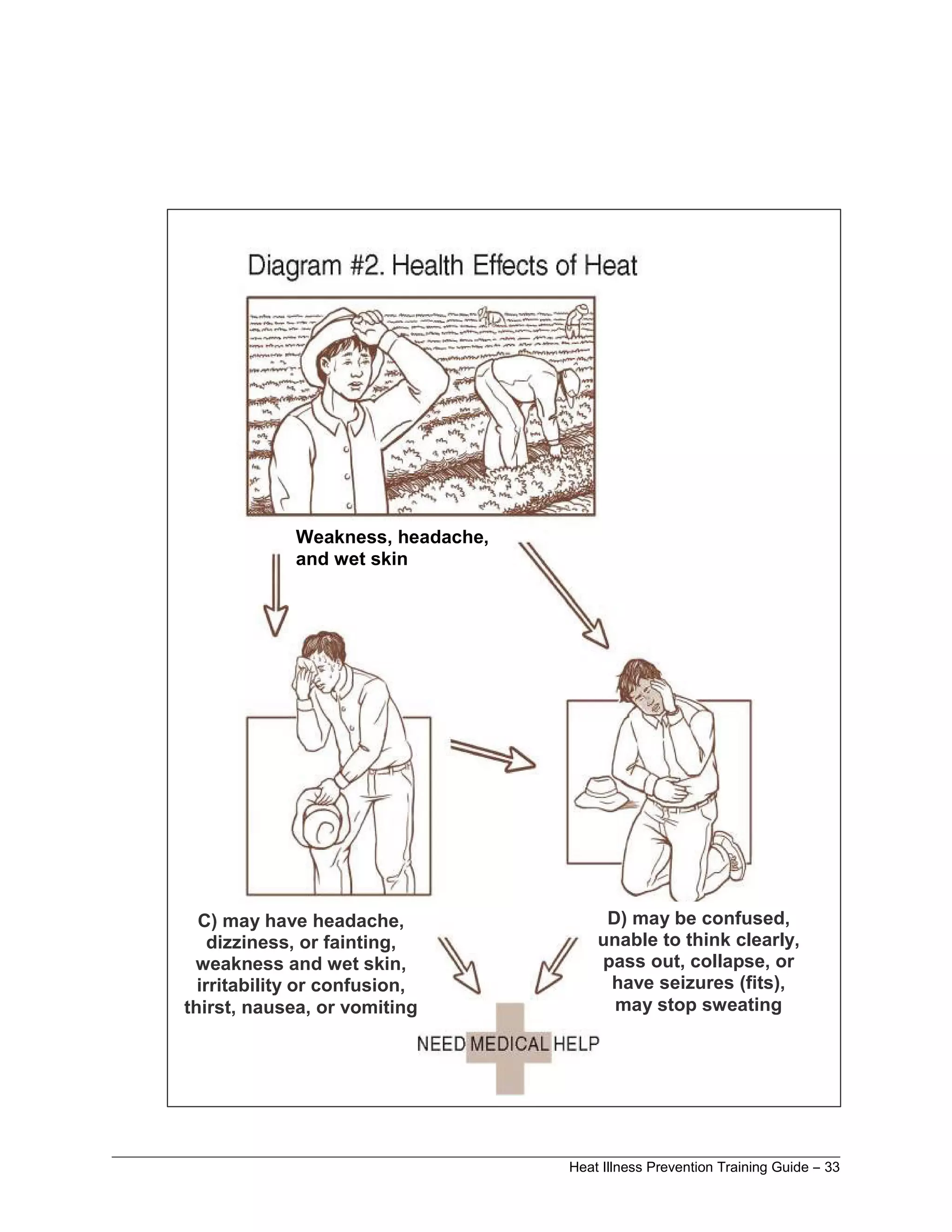 Osha heat training guide | PDF