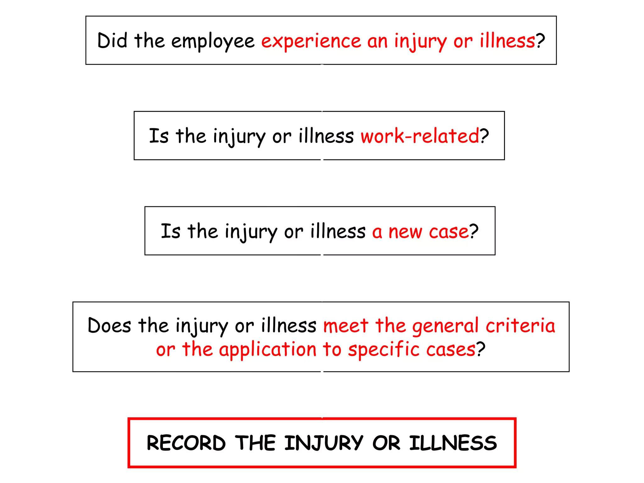 Osha injury reporting | PPTX