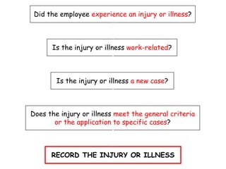 Osha injury reporting | PPTX