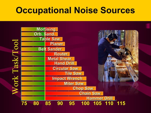 OSHA Noise and Hearing Conservation | PPT