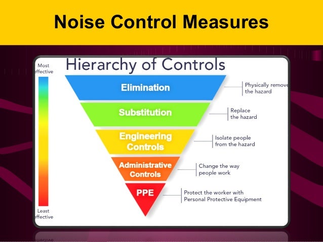 OSHA Noise and Hearing Conservation