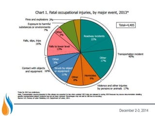 OSHA 2014: Cartasite and ConocoPhillips | PPTX