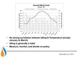 OSHA 2014: Cartasite and ConocoPhillips | PPTX