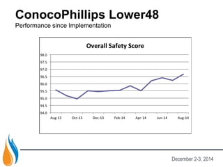 OSHA 2014: Cartasite and ConocoPhillips | PPTX