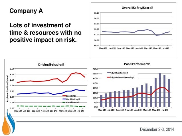 OSHA 2014: Cartasite and ConocoPhillips