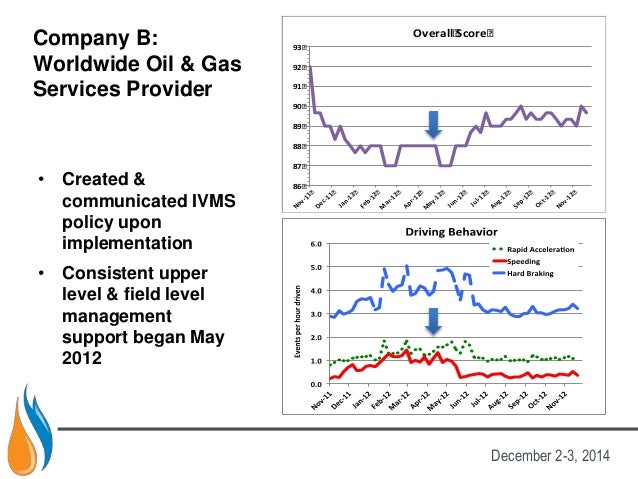 OSHA 2014: Cartasite and ConocoPhillips
