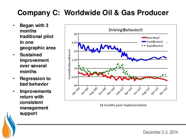OSHA 2014: Cartasite and ConocoPhillips