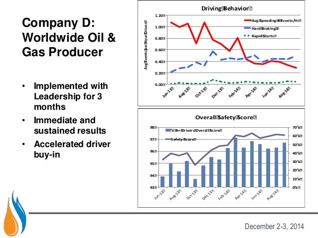 OSHA 2014: Cartasite and ConocoPhillips