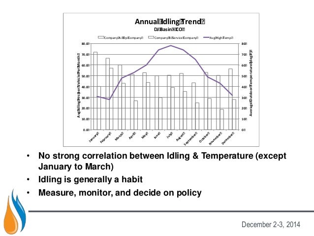 OSHA 2014: Cartasite and ConocoPhillips