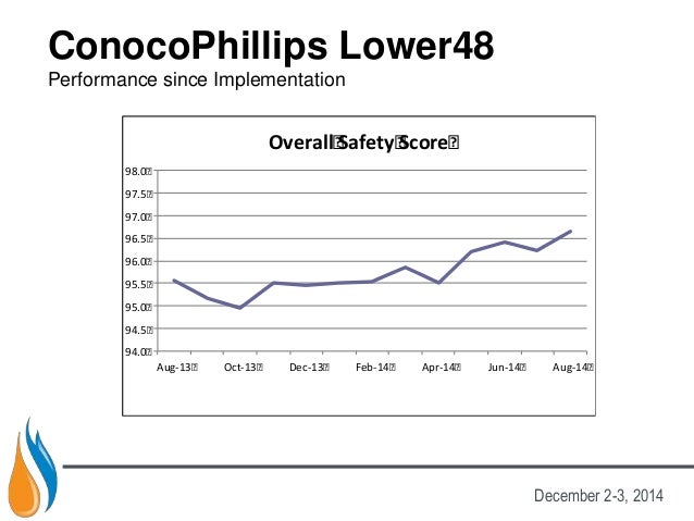 OSHA 2014: Cartasite and ConocoPhillips