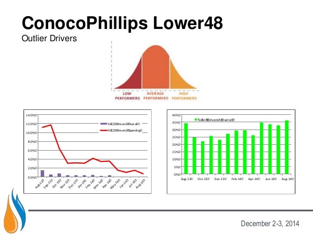 OSHA 2014: Cartasite and ConocoPhillips