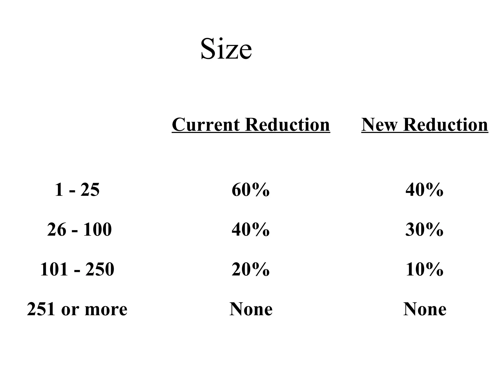 Osha penalty calculation procedure | PPT