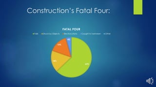 OSHA presentation | PPTX