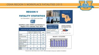 OSHA Initiatives Emphasis Programs and Fall Hazards | PPT