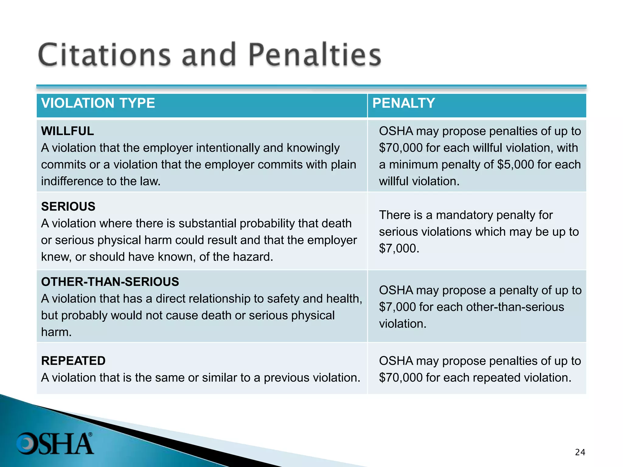 OSHA Introduction Presentation | PPT