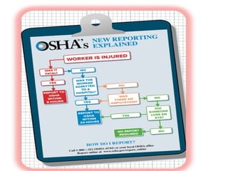 OSHA Recordkeeping | PPT