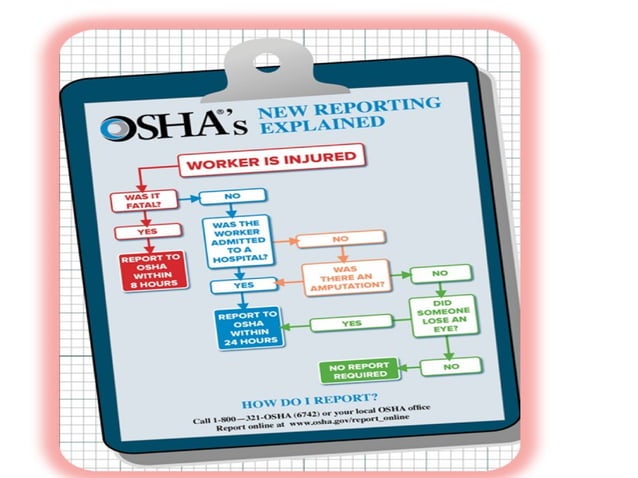 OSHA Recordkeeping | PPT