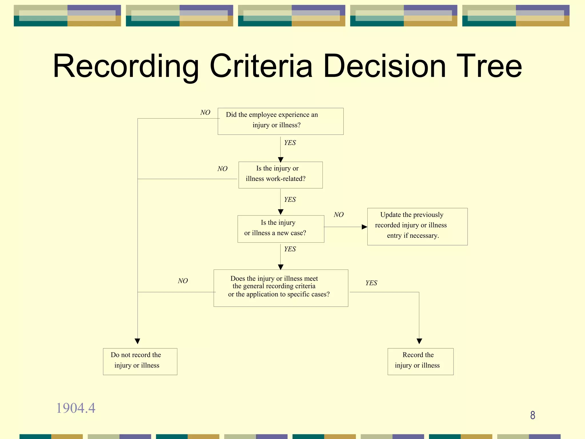 Osha Recordkeeping Highlights | PPT