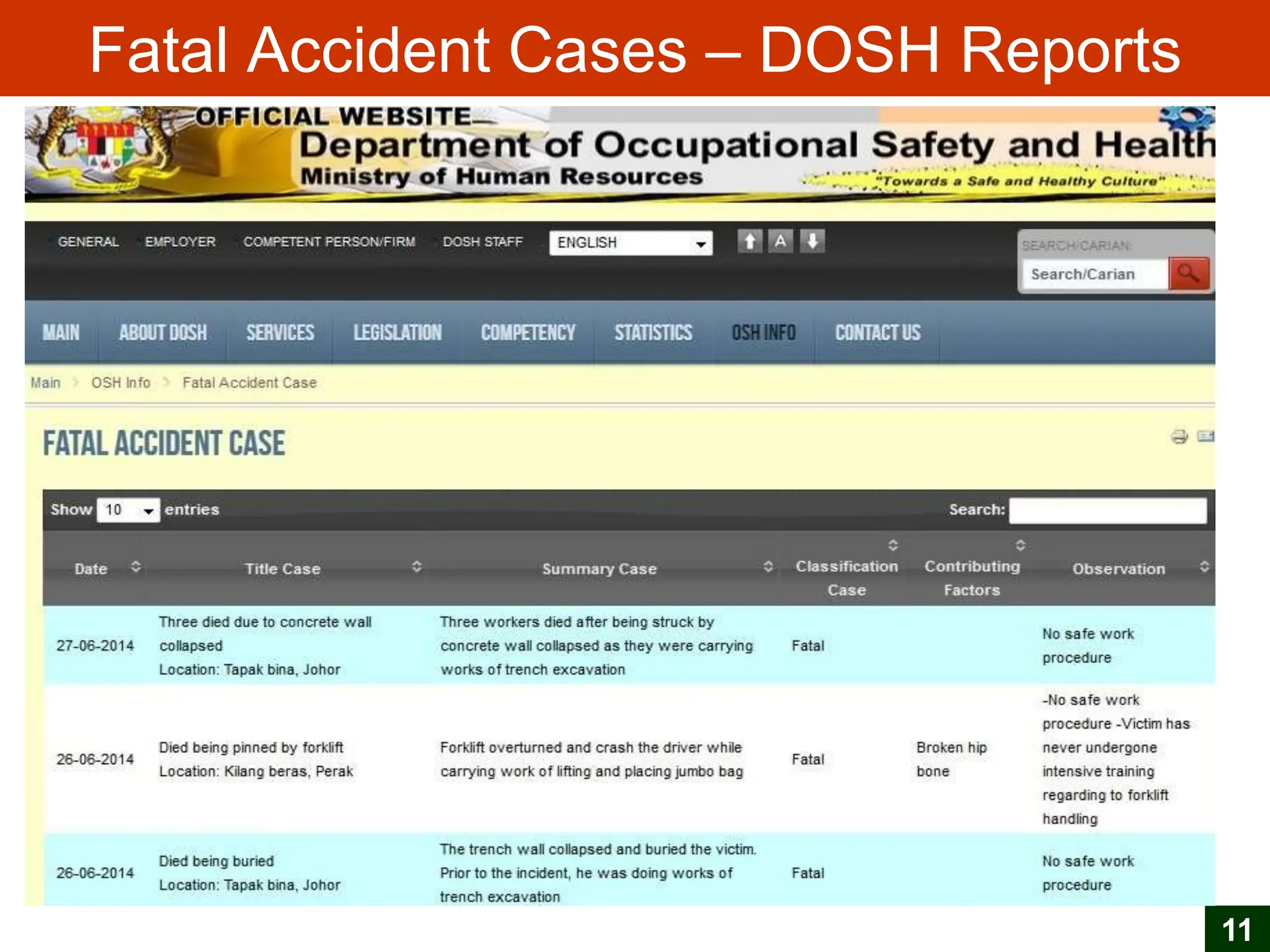OSHA Scribd presentation 2021-OSHA 1994 | PPT | Physical Therapy | Wellness