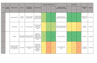 OSH Assignment (1) we are free fwe areaw | PPT