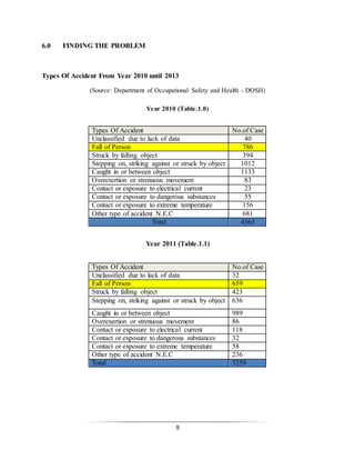 Osha stdy case | DOCX