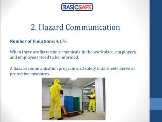 OSHA's Top 10 Violations of 2017 | PPTX | Injuries | Diseases and ...