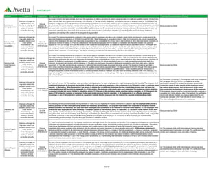OSHA Training Requirements by Standard (English United States).pdf