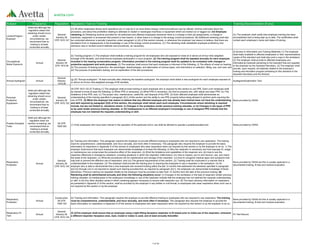 OSHA Training Requirements by Standard (English United States).pdf