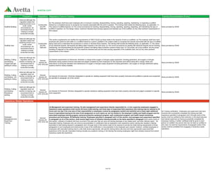 OSHA Training Requirements by Standard (English United States).pdf