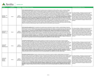 OSHA Training Requirements by Standard (English United States).pdf
