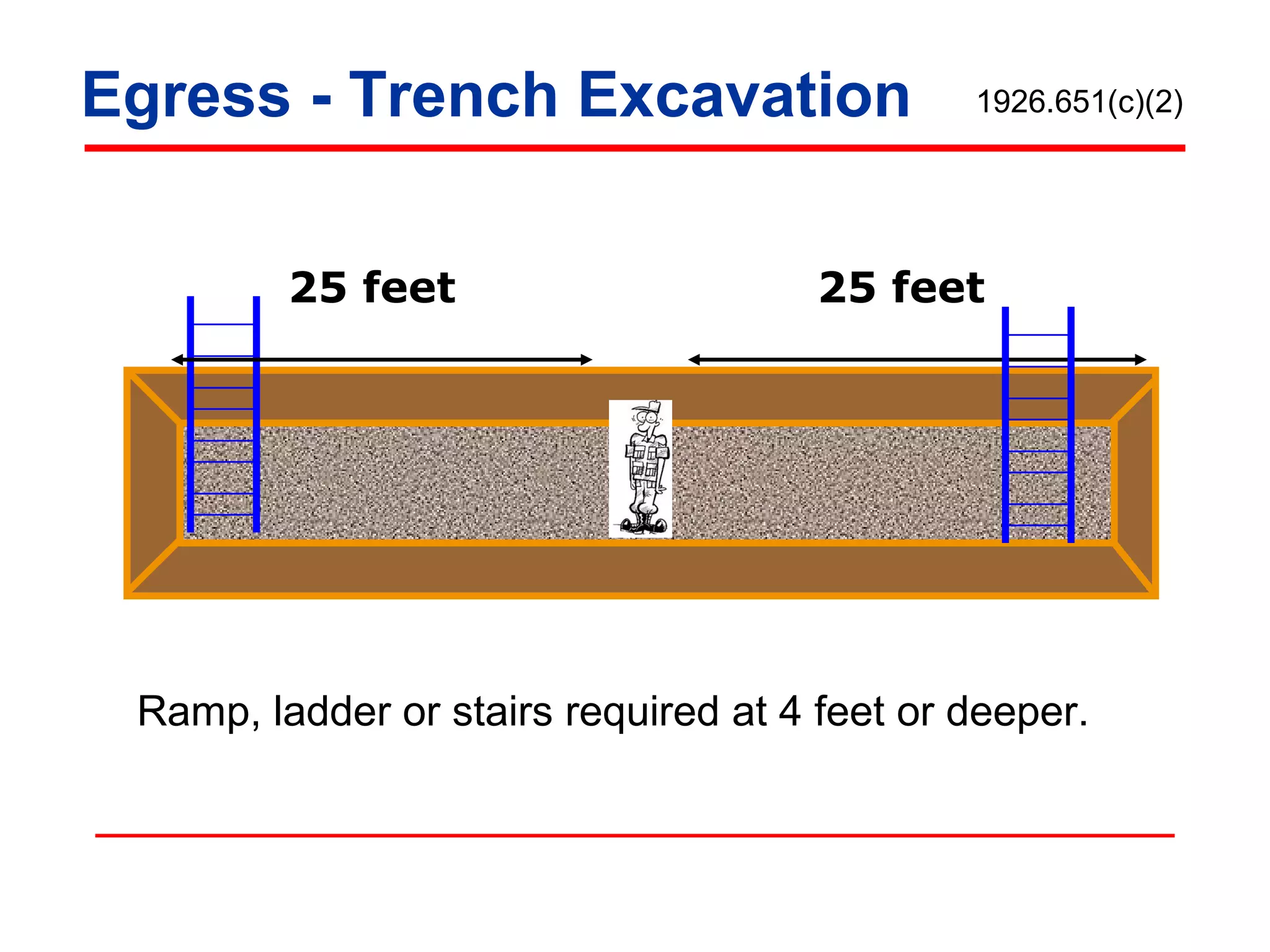 OSHA Trenching and Excavation Requirements | PPT | Indoor Environmental ...