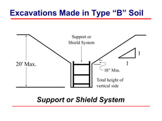 OSHA Trenching and Excavation Requirements