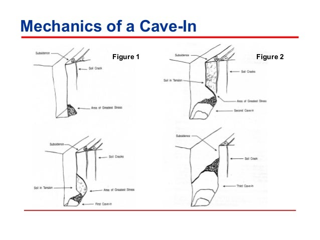 OSHA Trenching and Excavation Requirements