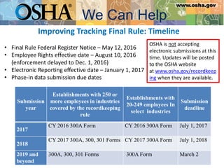 OSHA: We Can Help | PPT