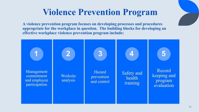 OSHA Violence in the Workplace Regulations.ppsx