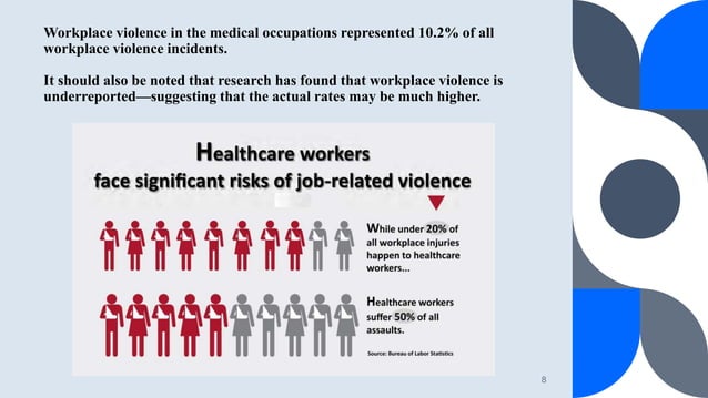 OSHA Violence in the Workplace Regulations.ppsx