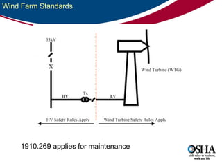 Osha Wind Farms | PPT