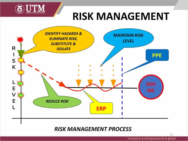 OSHCIM - Prevention Through Design by UTM.pdf