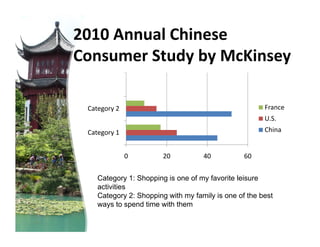 Chinese Popular Culture | PDF