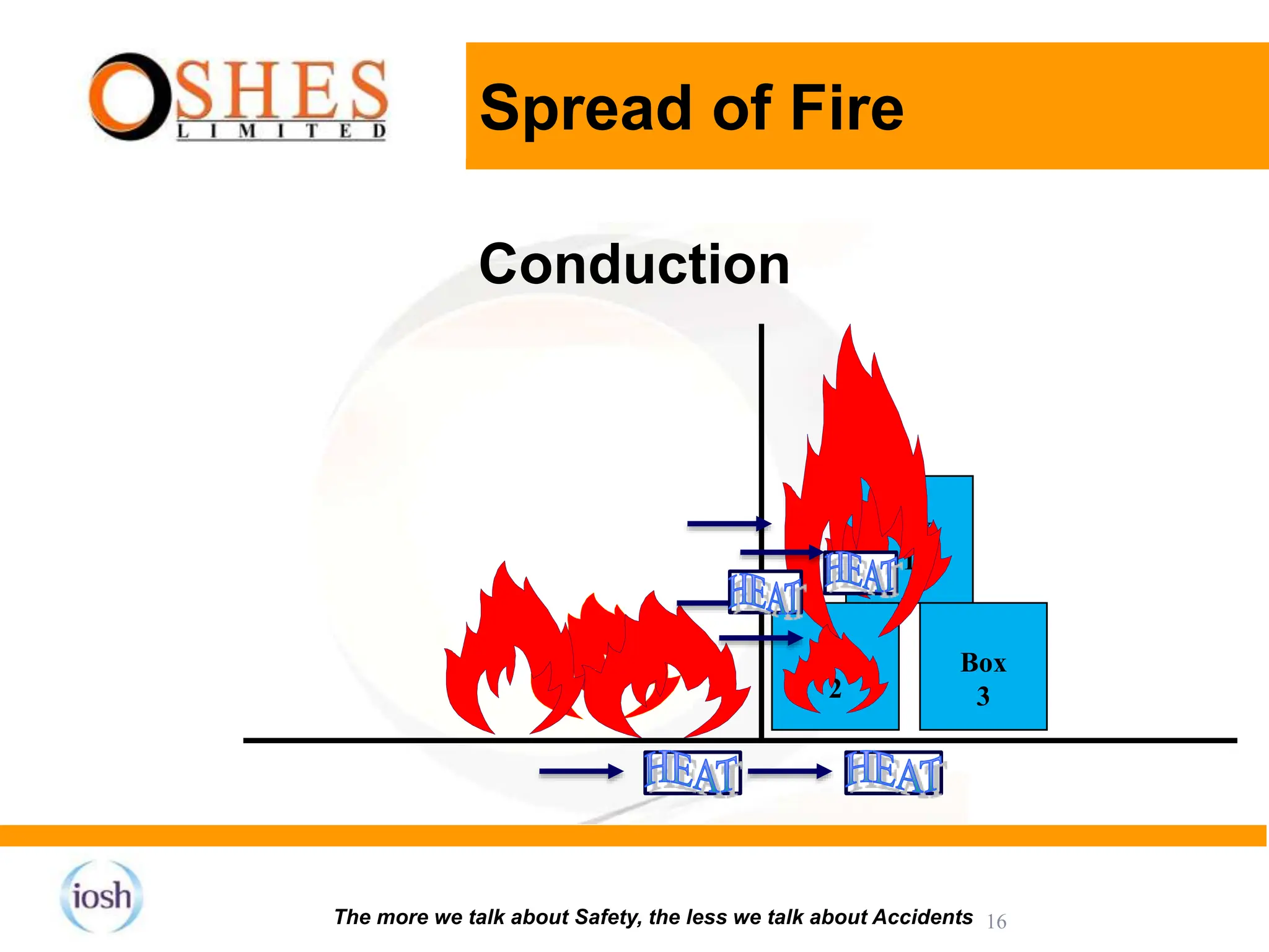 OSHES Fire Warden PowerPoint Presentation Ed2.ppt