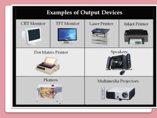 Input and output devices | PPT