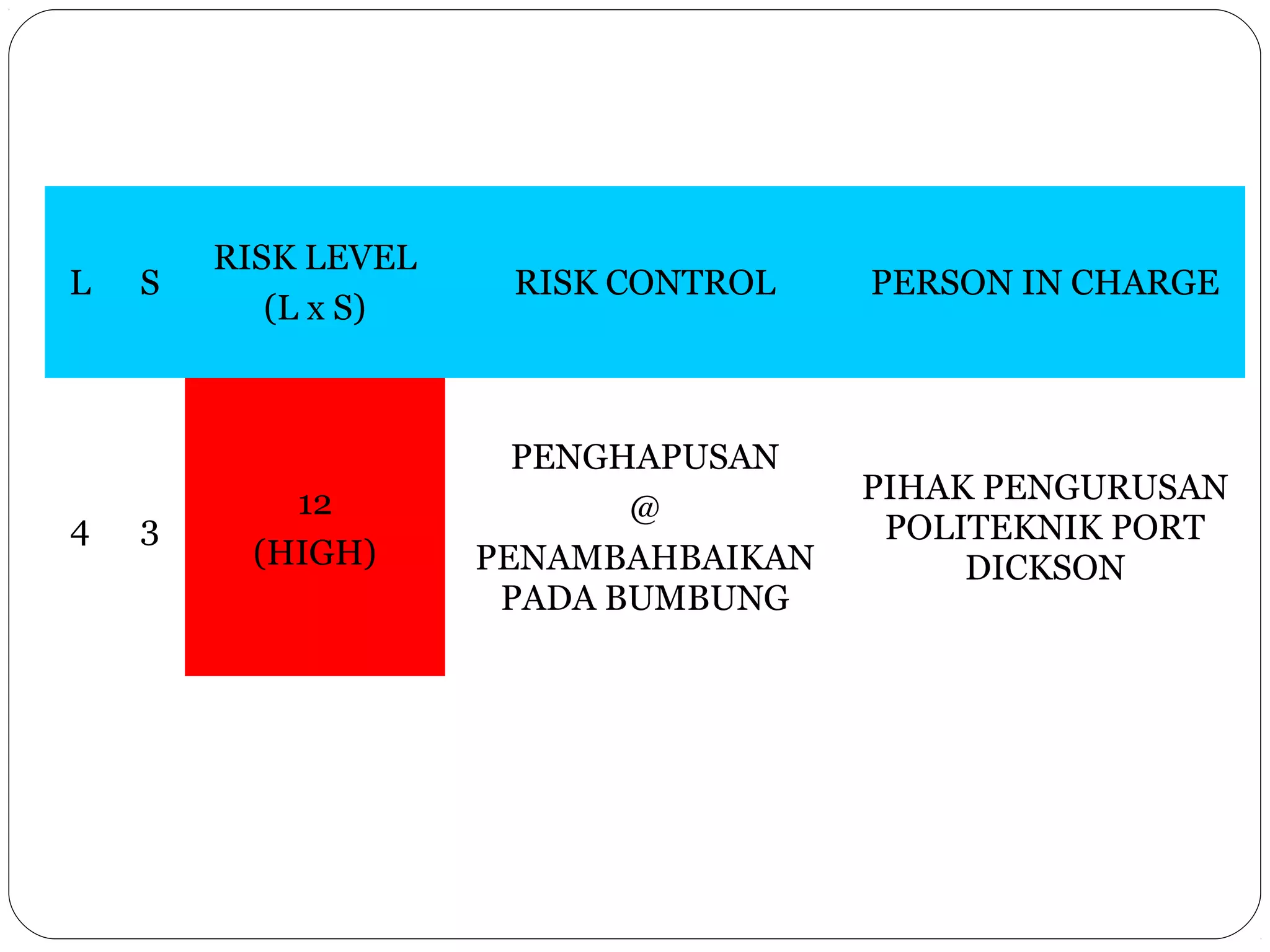 HIRARC | PPT