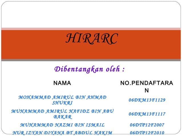 HIRARC | PPT