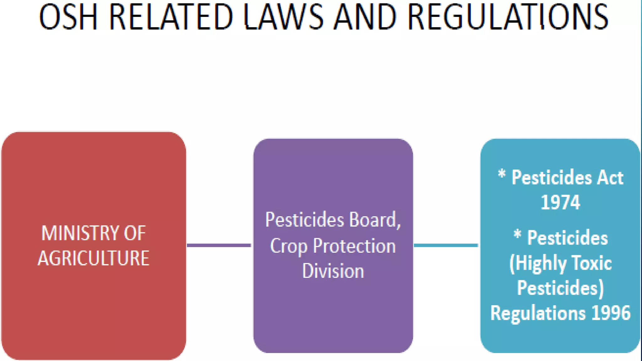 OSH in malaysia.pptx | Business | Business and Finance