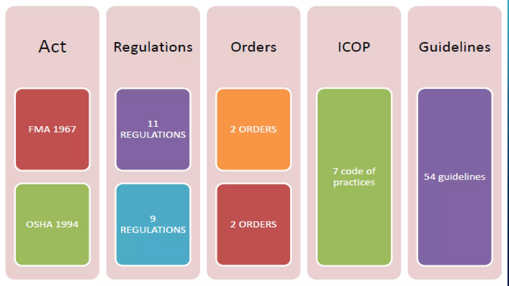 OSH in malaysia.pptx