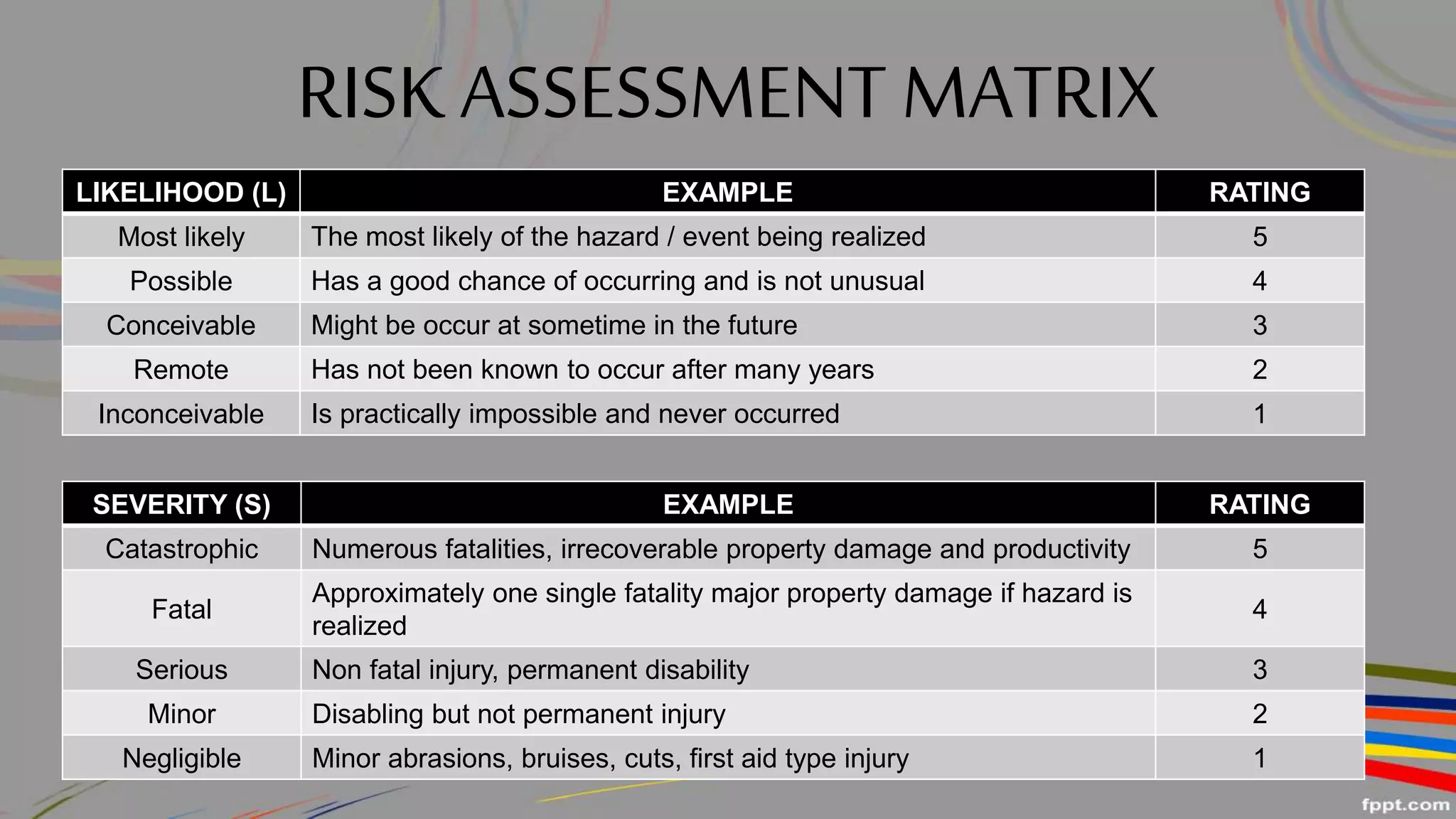 OSH Management Slide.pptx